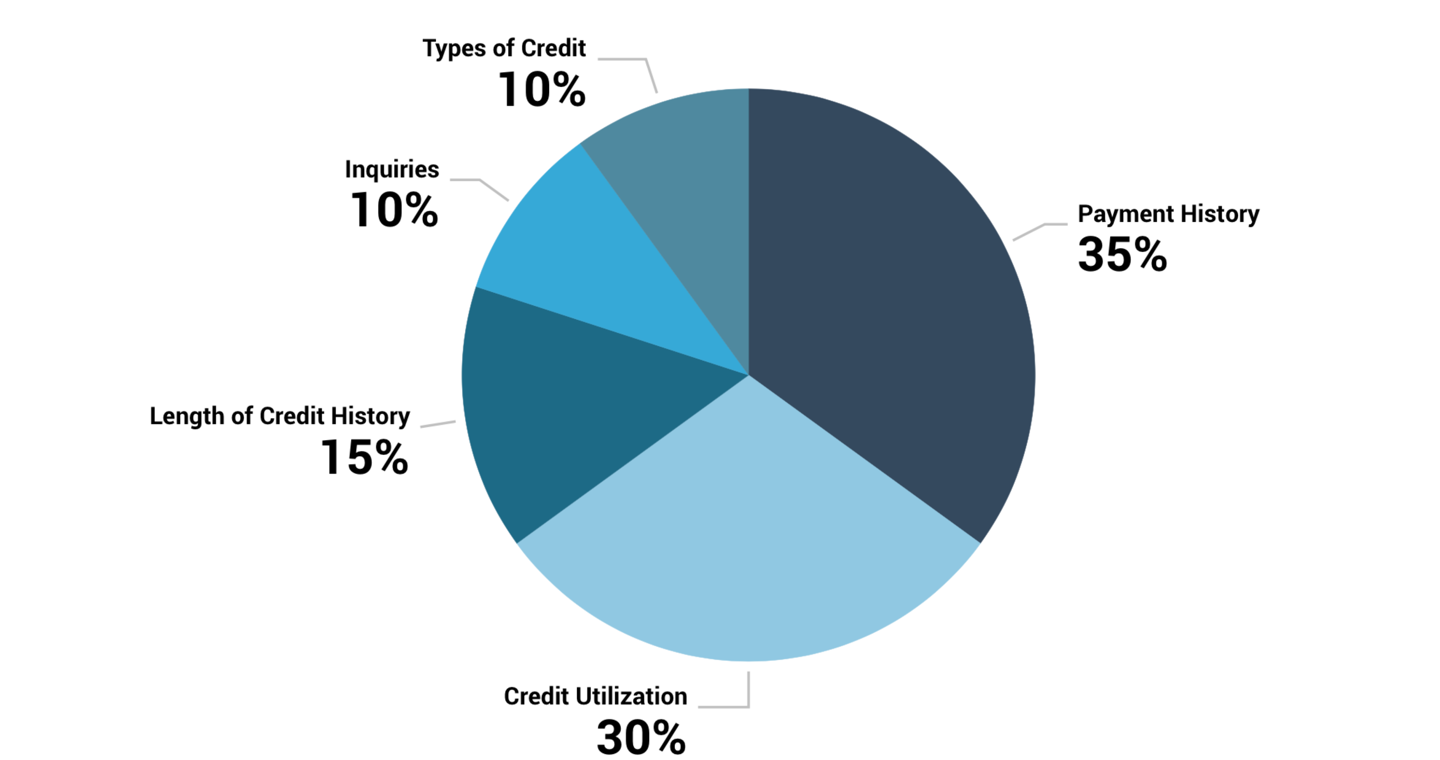 The 4 Steps to Home Ownership | Elements Financial